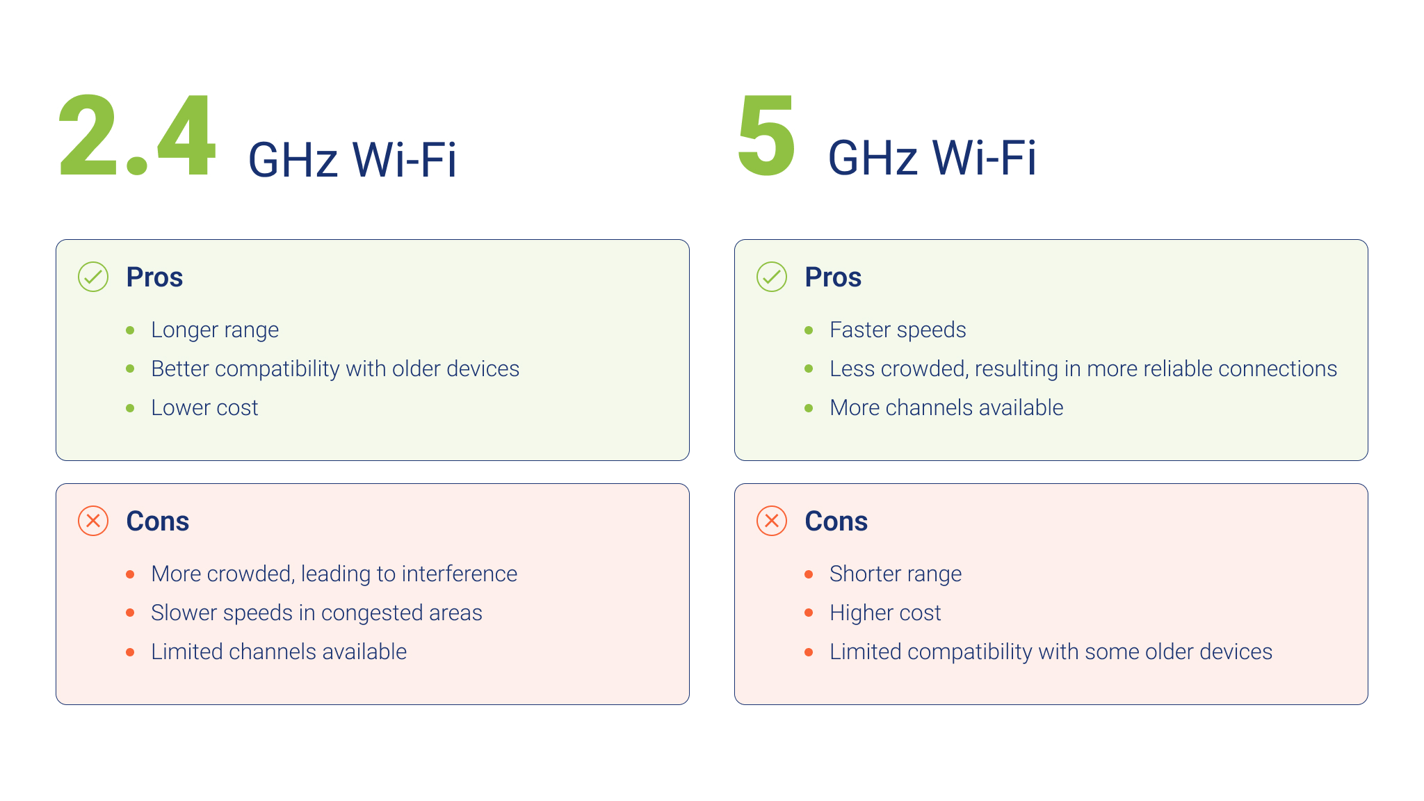 2.4GHz vs 5GHz: What’s the difference? - Jurassic Fibre
